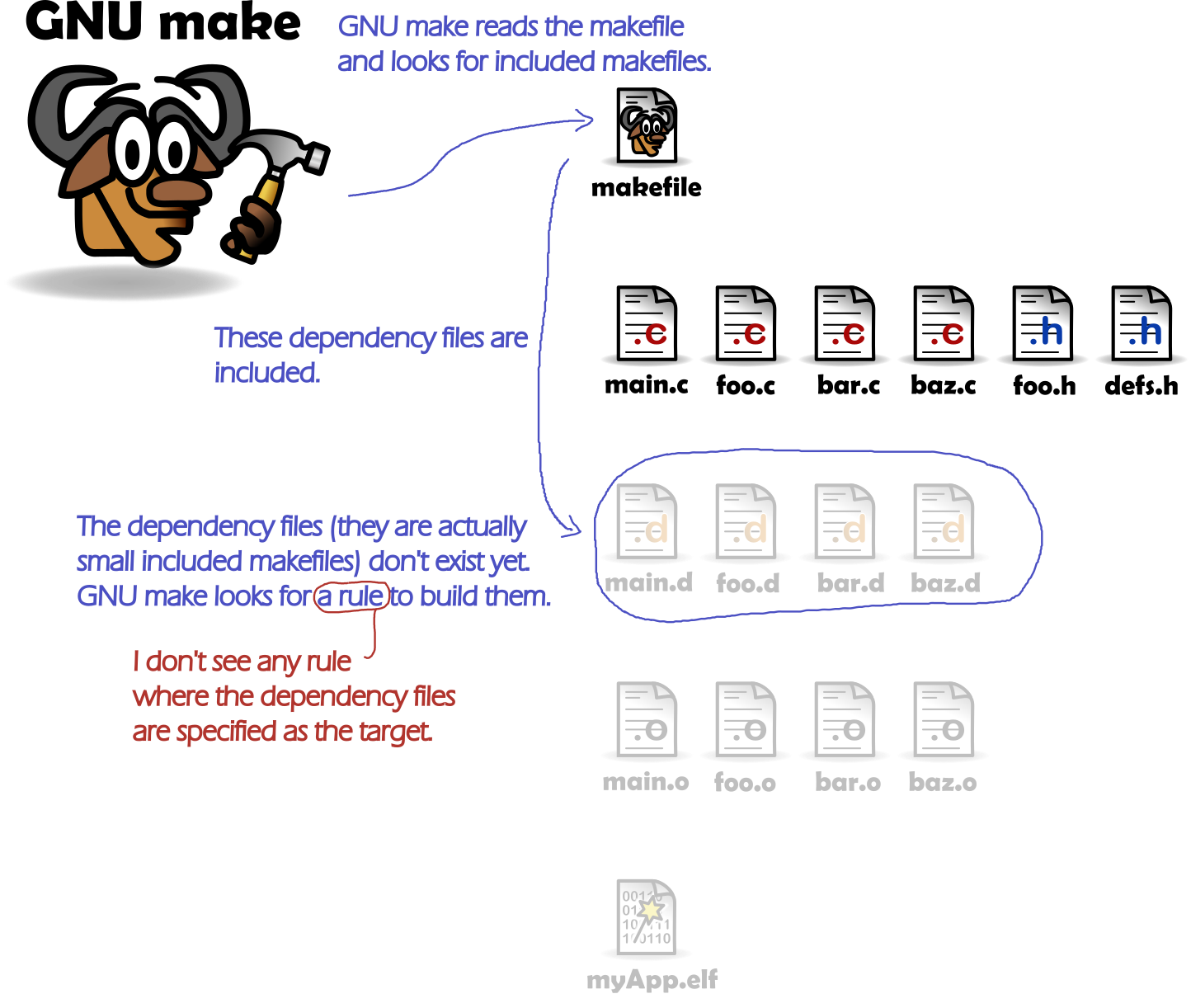 lec1 - 2023秋冬实用技能拾遗