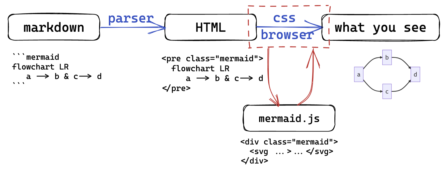lec3 - 2023秋冬实用技能拾遗